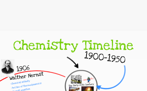 Chemistry Timeline: 1900-1950 by Gabriel Hernandez on Prezi