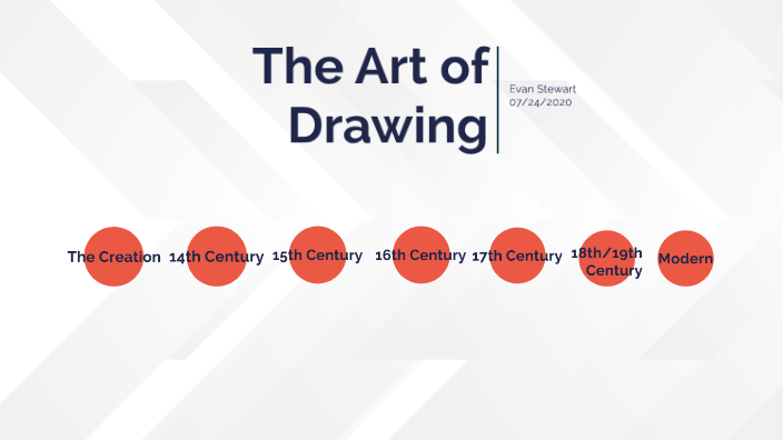 History of Drawing by Evan Stewart on Prezi