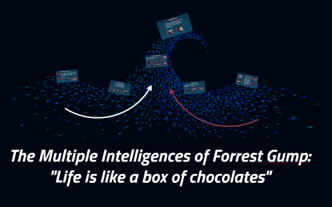 The Multiple Intelligences of Forrest Gump by David Perry on Prezi