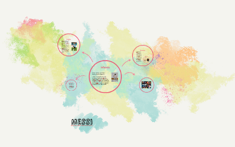 Infancia by Nicole Al Alam on Prezi