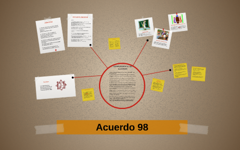 Acuerdo 97 by IVETTE BALLESTEROS ACOSTA on Prezi