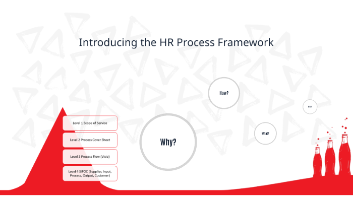 Introducing the HR Process Framework by Paul Johnson on Prezi