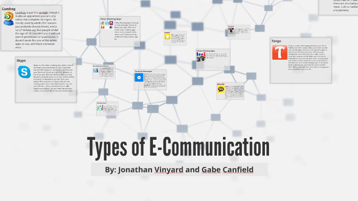 The Copy (to use) of Types of E-Communication by Career Prep on Prezi
