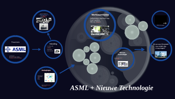 ASML by E V on Prezi