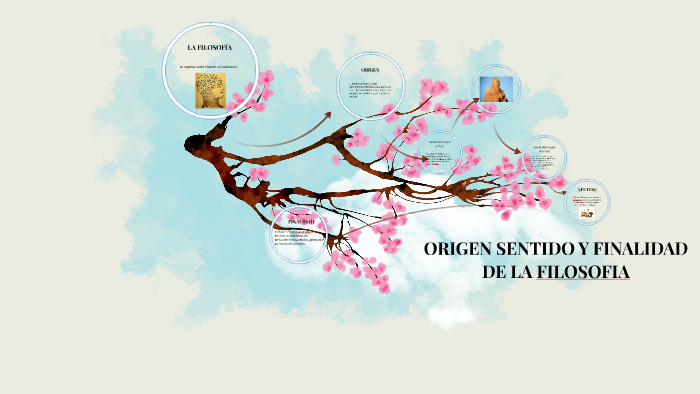 ORIGEN SENTIDO Y FINALIDAD DE LA FILOSOFIA by angie navarro on Prezi