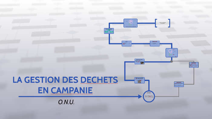 LA GESTION DES DECHETS EN CAMPANIE by Julie Roulet on Prezi
