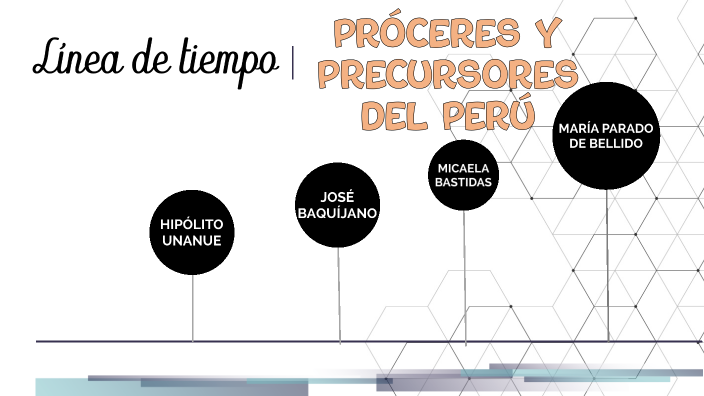 Linea de tiempo de astrid duran by anghely Duran Jaramillo on Prezi