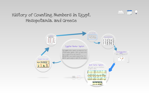 Number Systems in Egypt, Mesopotamia, and Greece by Janel Hummel on Prezi