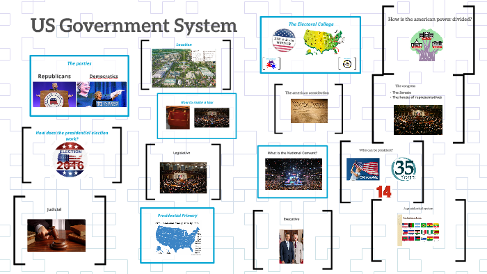 US Government System by Anna Rasmussen