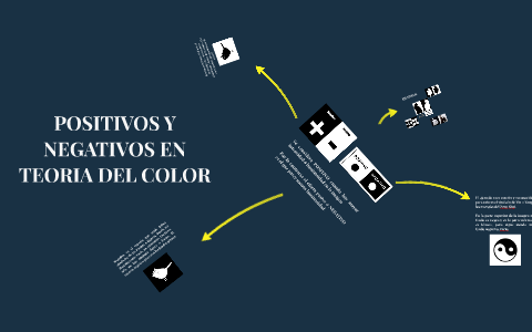 POSITIVOS Y NEGATIVOS EN TEORIA DEL COLOR by Sergio Andres on Prezi