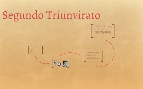 Segundo Triunvirato by on Prezi