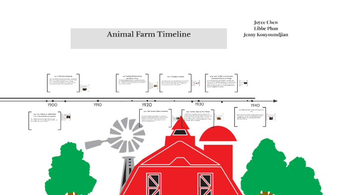 Animal Farm Timeline by L Phan on Prezi