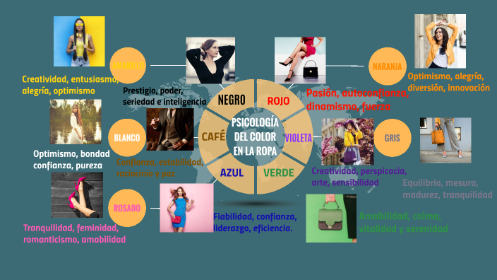 Psicología del color en la ropa by Angie Gabriela Caro Davila on Prezi