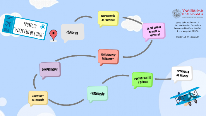 PROYECTO VIAJE FIN DE CURSO by PATRICIA HERRÁEZ CORREDERA on Prezi
