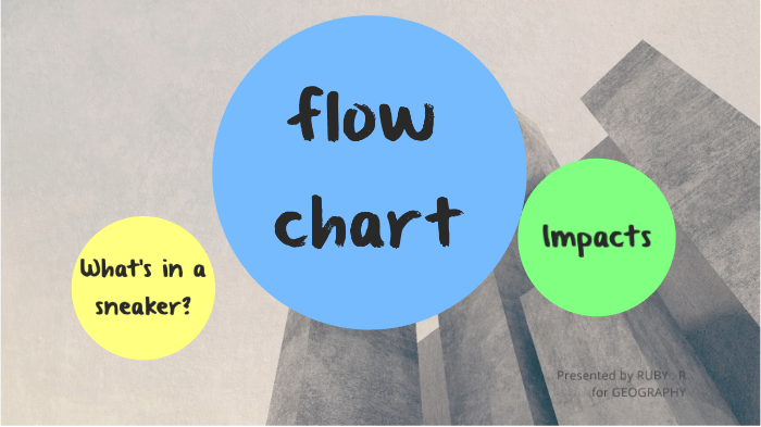 Life cycle of a pair of Adidas Sneakers by ruby rath on Prezi