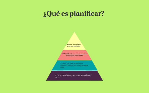 ¿Qué es planificar? by Isa Miranda on Prezi