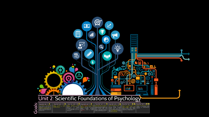 Unit 2: Scientific Foundations of Psychology by Joseph Giorlando on Prezi