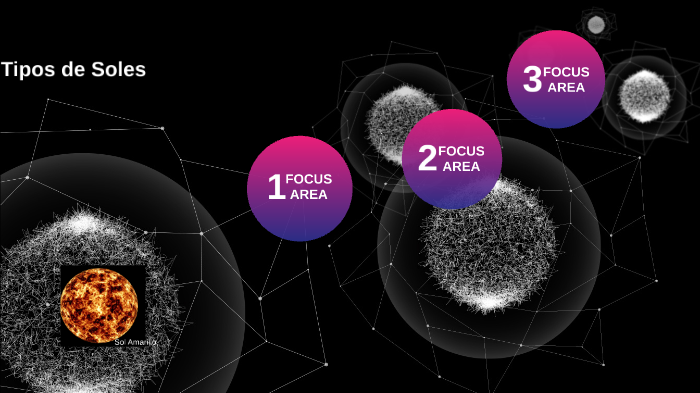 Tipos de soles by Maguita Nuñez on Prezi