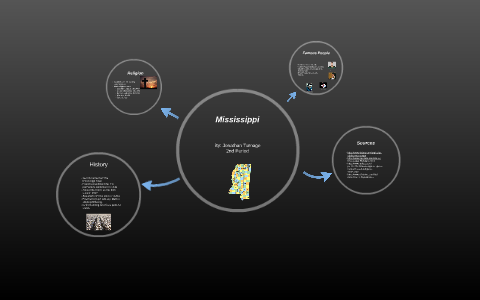 Mississippi by Jonathan Turnage on Prezi