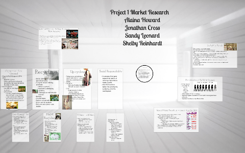Project 1 Market Research by Alaina Howard on Prezi