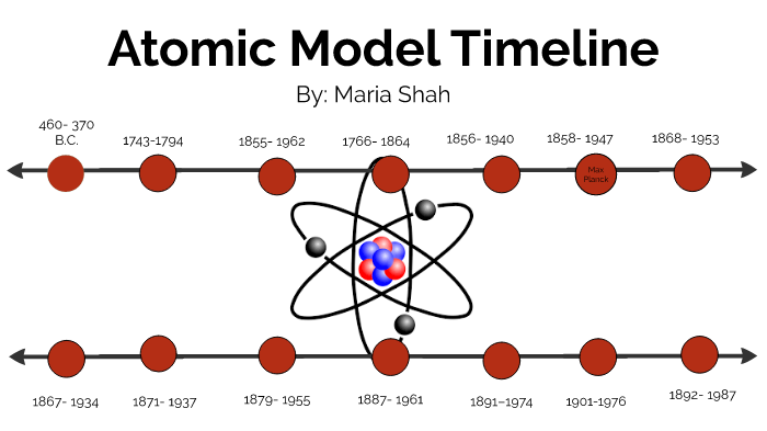 Atomic Model Timeline by Maria Shah on Prezi