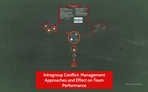 Management of Intragroup Conflict by Greg Lee on Prezi