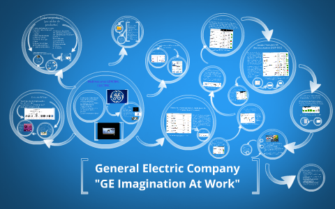 General Electric by on Prezi