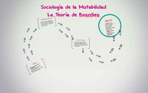Sociología de la Mutabilidad by Pamela García on Prezi