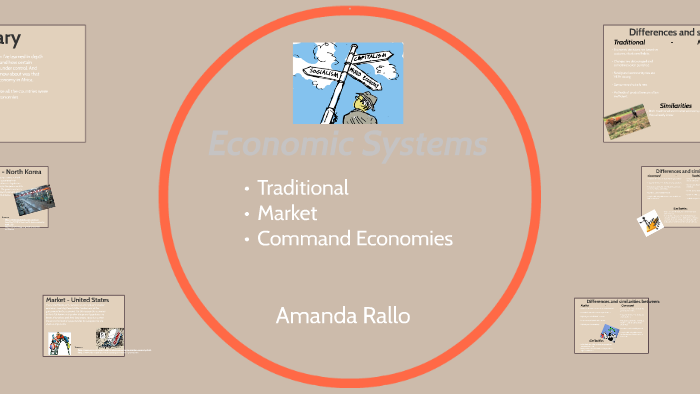 Economic Systems by Amanda Rallo on Prezi