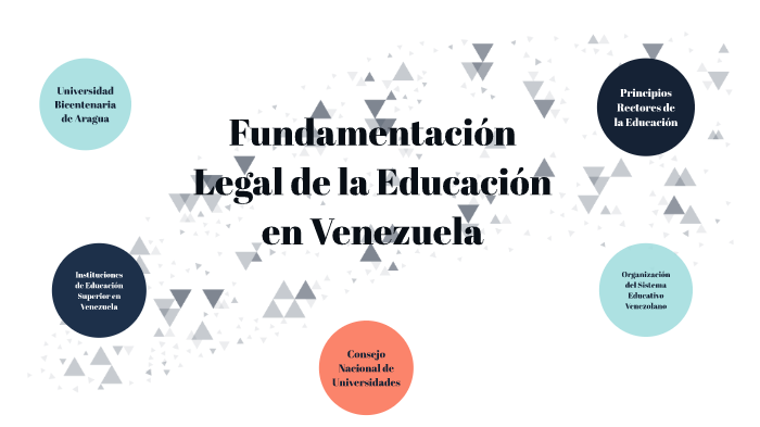 FUNDAMENTOS DE LA EDUCACIÓN by Dana Sivira Rial on Prezi