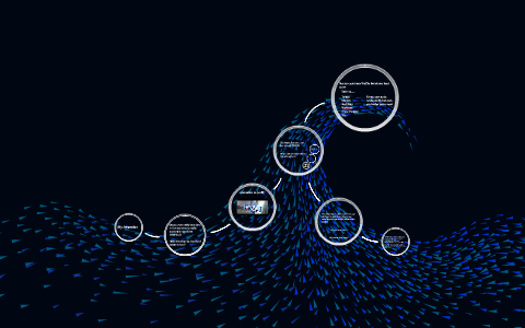 The Waffle Bot! by bryan santos on Prezi