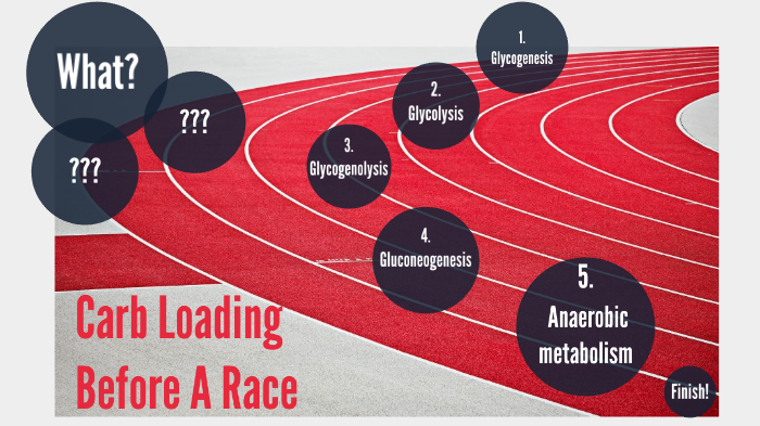 CHO loading by on Prezi