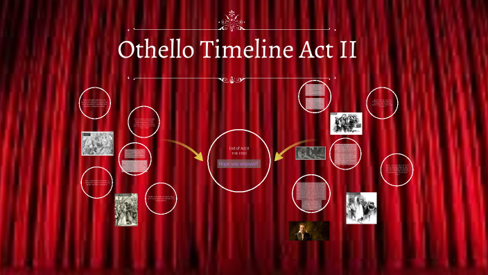 Othello Timeline Thing by Lily Kolek on Prezi