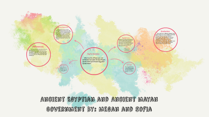 Ancient Egyptian and Ancient mayan law by sofia thorsson