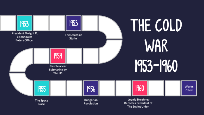 The Cold War 1953-1960 by Livia White on Prezi