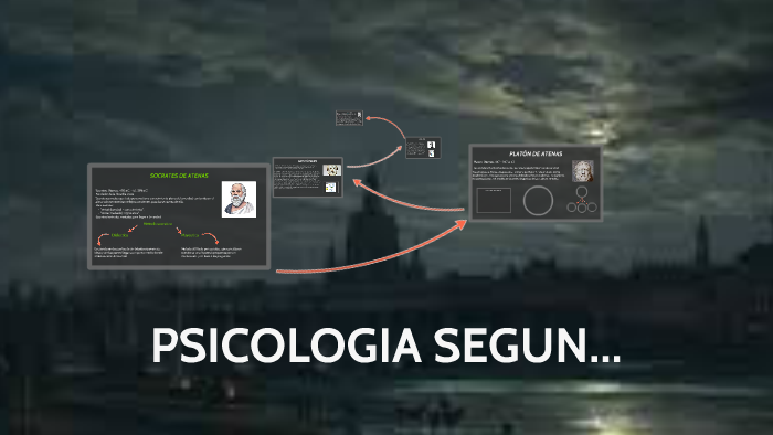Psicología y Filosofía by Samuel Hosking on Prezi