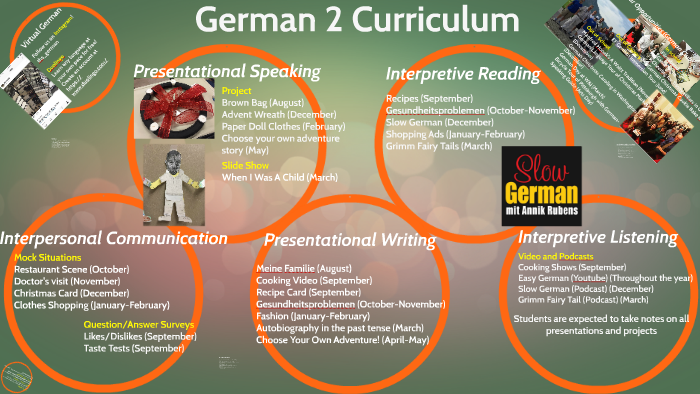 German 2 Curriculum by Josh Baringer on Prezi