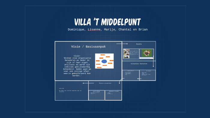 Vila Middelpunt by Marije Bakker on Prezi