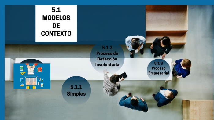 5.1 Modelos de Contexto by María Teresa Serrano Contla on Prezi