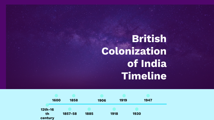 British Colonization Timeline by Sophie Cummings on Prezi