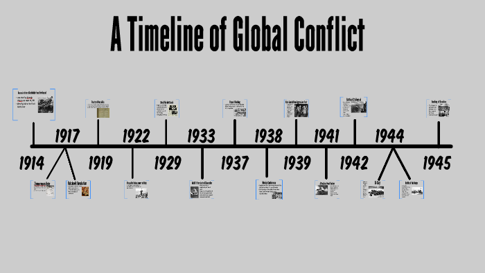 A Timeline of Global Conflict by Austin Gandolfi on Prezi