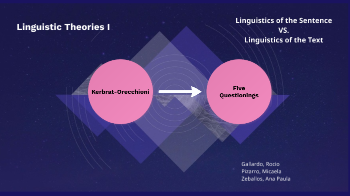 Teorias Linguisticas - Mind map by Micaela Pizarro on Prezi