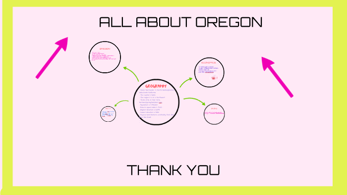 OREGON by Mrs. Bonk on Prezi
