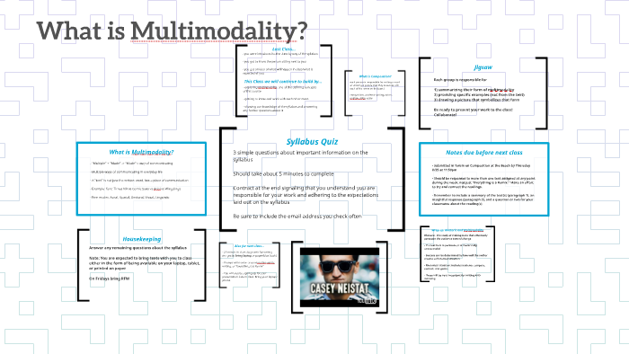 What is Multimodality? by Erika Gavitt on Prezi