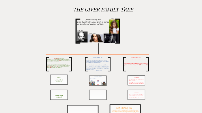 THE GIVER FAMILY TREE by jacore Clemons on Prezi