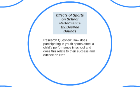 Research Question: How does participating in youth sports af by Desiree ...