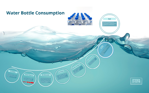 Water Bottle Consumption by Emily N on Prezi