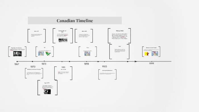 Canadian Timeline by emma remus on Prezi