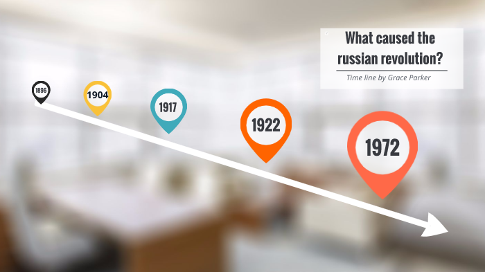 What caused the russian revolution? by Grace Parker