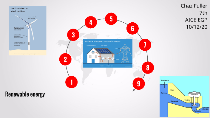 Renewable Energy by Chaz Fuller on Prezi